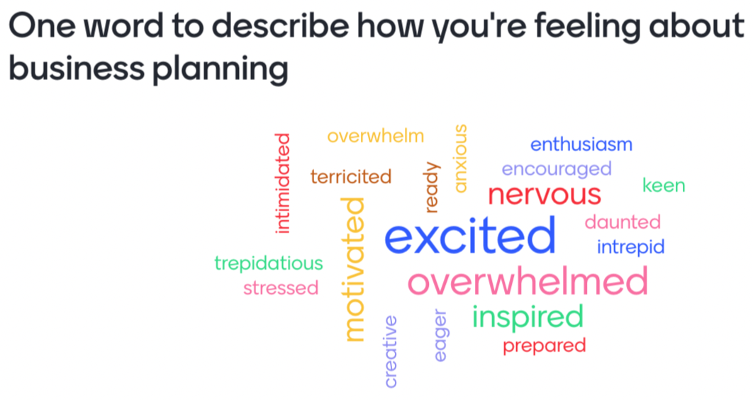 Business Wordcloud Jan 2023 - Young Agrarians