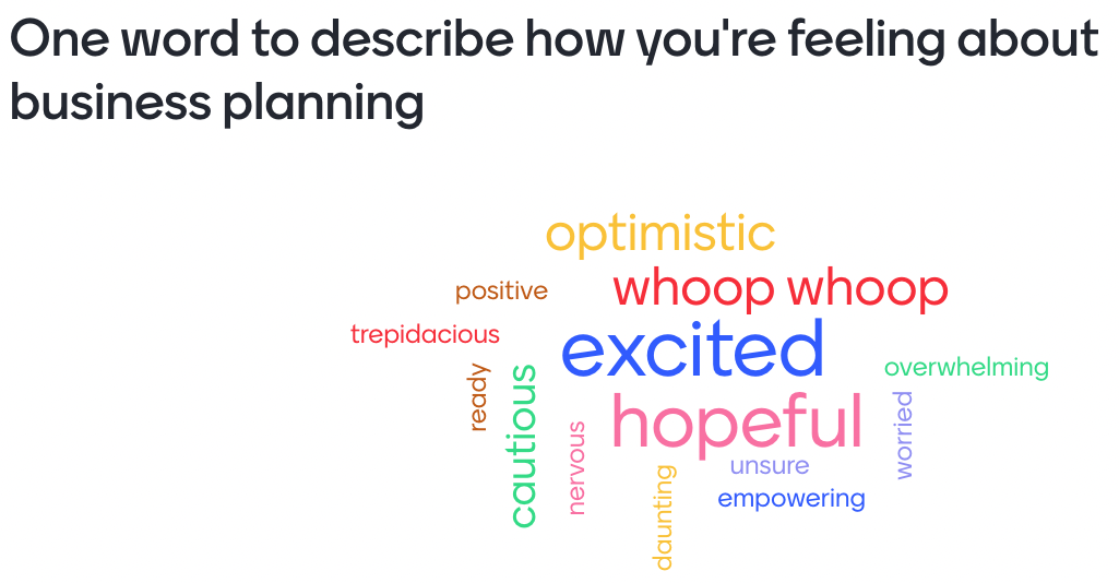 Fall 2022 Initial word cloud - Young Agrarians
