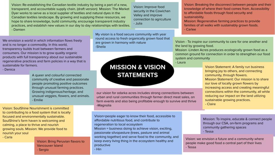 Bootcamp Vision and Mission Statements Fall 2022 (2) - Young Agrarians